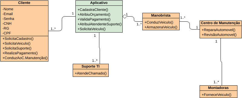 Class Diagram - Order Process | Visual Paradigm User-Contributed ...